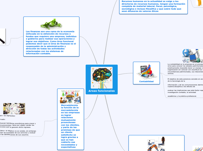 Areas funcionales - Mind Map